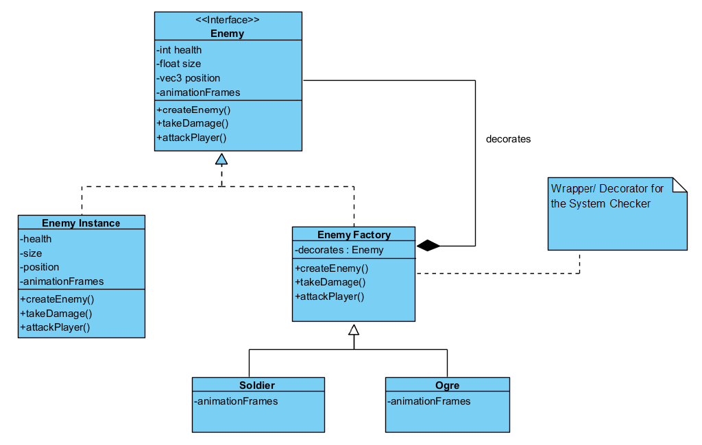 3D Game Engine Development · VS Codes